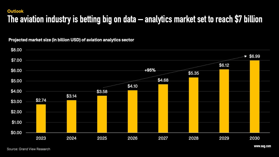 AI and Trusted Data: Building Resilient Airline Operations | AI in Aviation | OAG